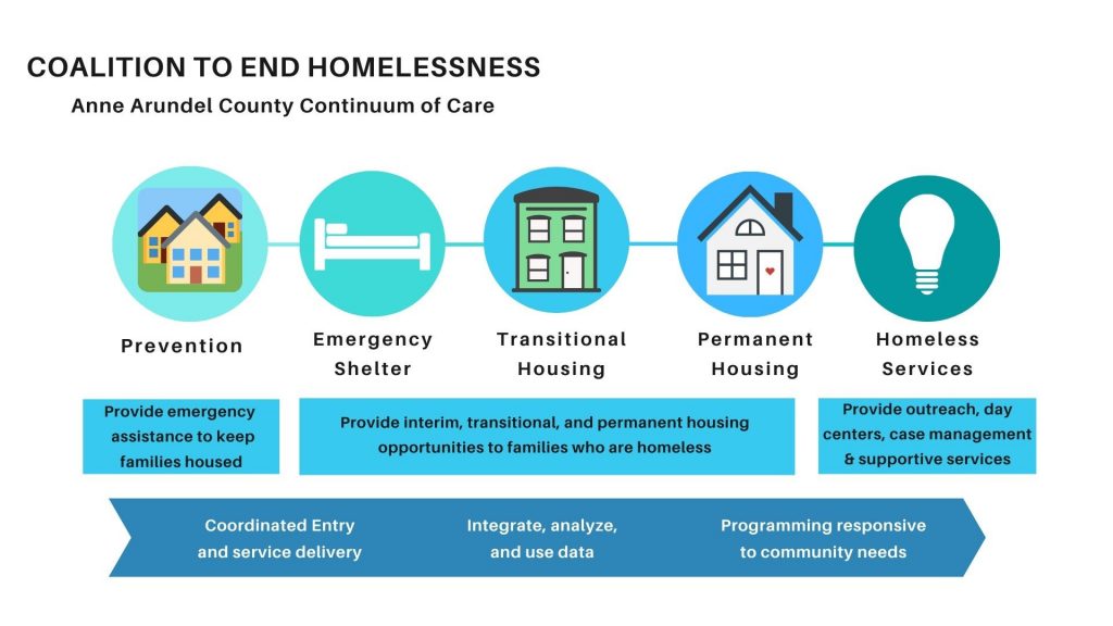 CoC Map - Arundel Community Development Services, Inc.